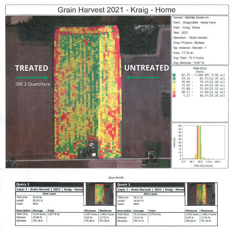 Yield Maps | Midwest Agriscience, LLC