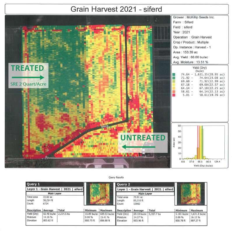 Yield Maps | Midwest Agriscience, LLC